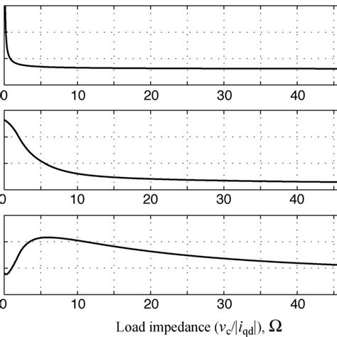 Circuit Diagram For The Detailed Model Download Scientific Diagram