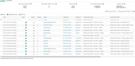 Solved Ise Ad Integration Cisco Community