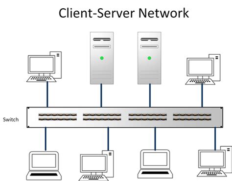 13 Computer Networks Connections And Protocols Flashcards Quizlet
