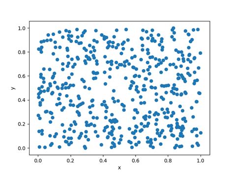 Gráficos con python comp documentation