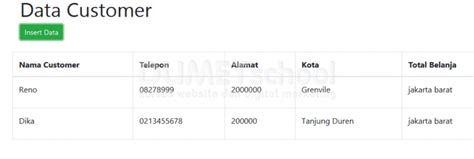 Crud Codeigniter Dan Ajax Insert Data Kursus Website Digital