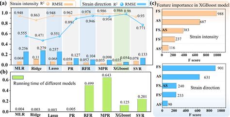 A Comparisons Of Comprehensive Performance For Omnidirectional Download Scientific Diagram