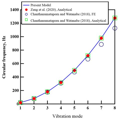 mathematics free full text investigation of size dependent