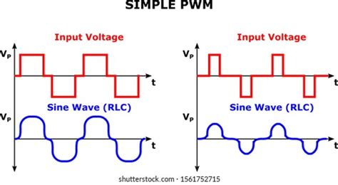 simple variation duty cycle pulse width stock vector royalty free