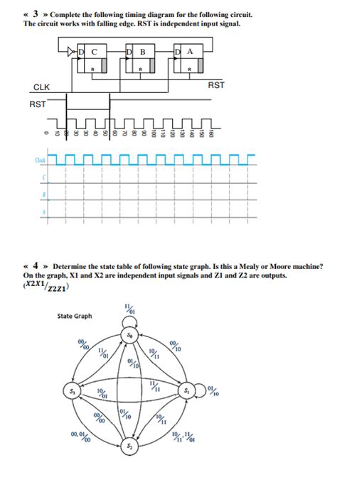 Solved 3 Complete The Following Timing Diagram For The