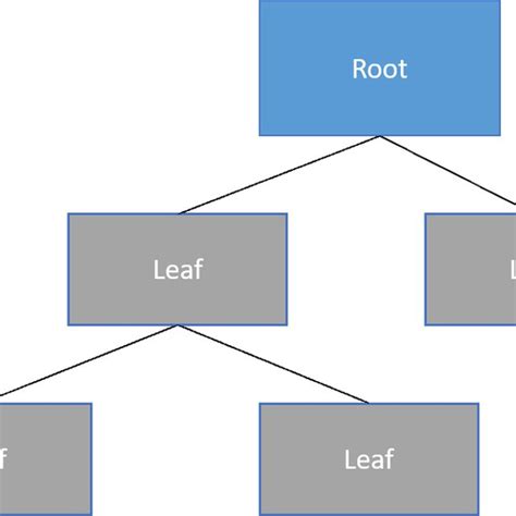 Pdf Constraint Tree Analysis Anticipating Risk To Policy Implementation