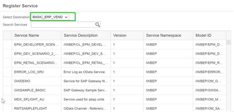 Odata Provisioning Options Principal Propagation Sap Community