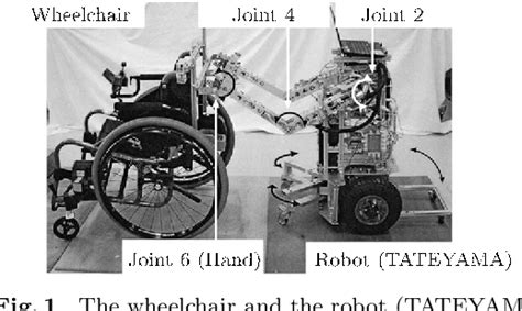Figure 1 From Step Climbing Of A Wheelchair Using A Wheeled Robot With Passive Joint
