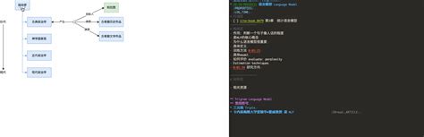 图形化思考，结合drawio与orgmode一起使用 Org Mode Emacs China