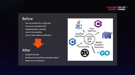 The Evolution Of Rocketmq 50 Api And Sdk Alibaba Cloud Community