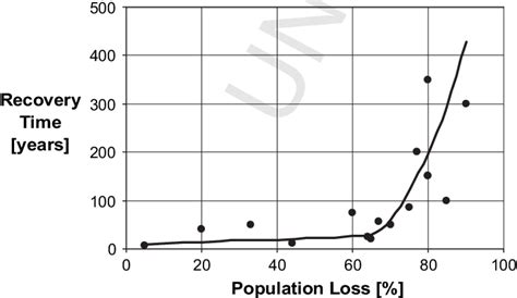 The Fit Between The Proposed Model And The Data Download Scientific Diagram