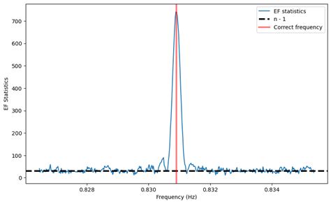 Simulate A Dataset — Stingray V224dev23ged434c3