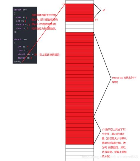 C语言中如何计算结构体的字节大小c语言结构体字节大小 Csdn博客