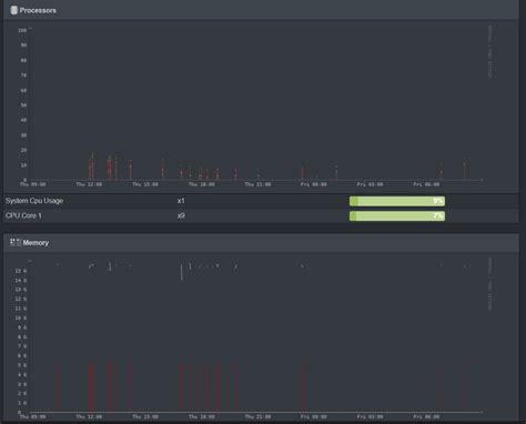Graphs Not Working Anymore Help Librenms Community