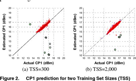 Figure 2 From Making Predictive Analogrf Alternate Test Strategy
