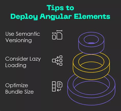 Angular Elements For Micro Frontends Nitor Infotech
