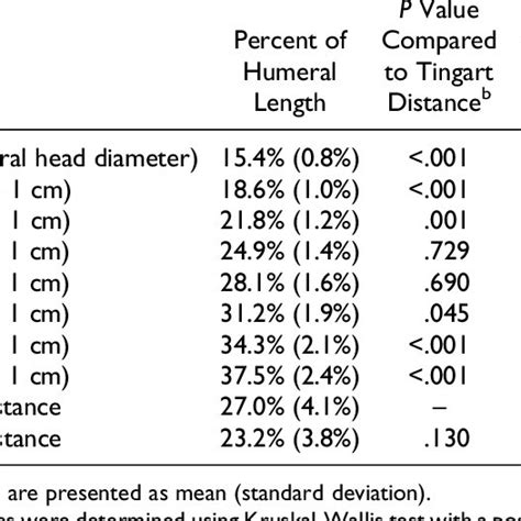 Metaphyseal And Diaphyseal Locations Determined From The Circle Fit Download Scientific Diagram