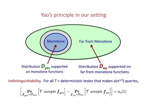 Ppt New Algorithms And Lower Bounds For Monotonicity Testing Of