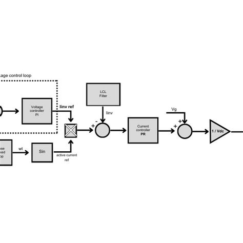 Pdf Bi Directional Battery Chargingdischarging Converter For Grid Integration A Step Towards