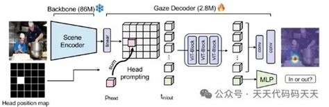 c onnxruntime gaze lle 凝视目标估计 csdn博客