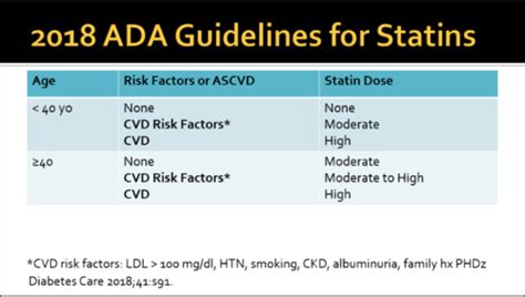 Hyperlipidemia Part 1 Exam 1 Flashcards Quizlet