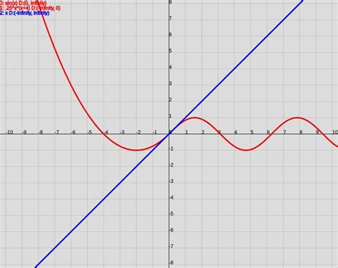 I Added Documentation To My Graphing Calculator In P5js And It Has Now