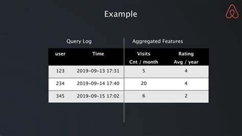 Zipline A Declarative Feature Engineering Framework Pdf Databases