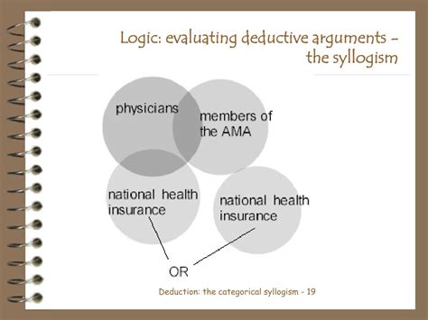 Ppt Logic Evaluating Deductive Arguments The Syllogism Powerpoint