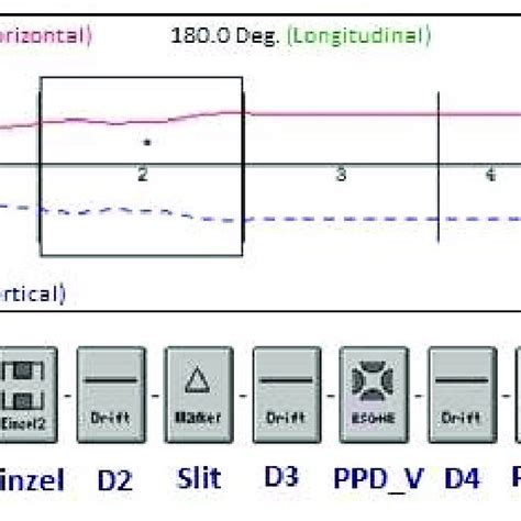 The KV ECR Ion Source Mounted Along With The Axial Adaptation Of The Download Scientific