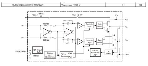 TPA D Output Impedance In Shutdown Audio Forum Audio TI E E Support Forums