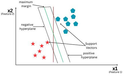 Support Vector Machine Algorithm Introduction By Adityashimpi Feb