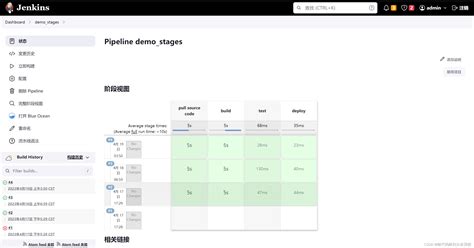 持续集成 持续交付——jenkinsfile详细使用教程 jenkfile csdn博客