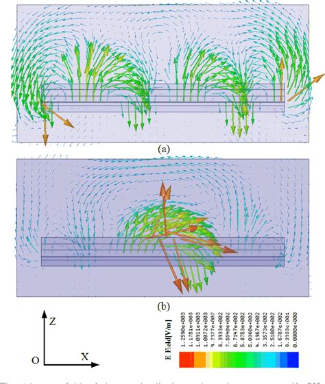 Figure 14 From A Low Cost And High Gain 60 Ghz Differential Phased Array Antenna In Pcb Process