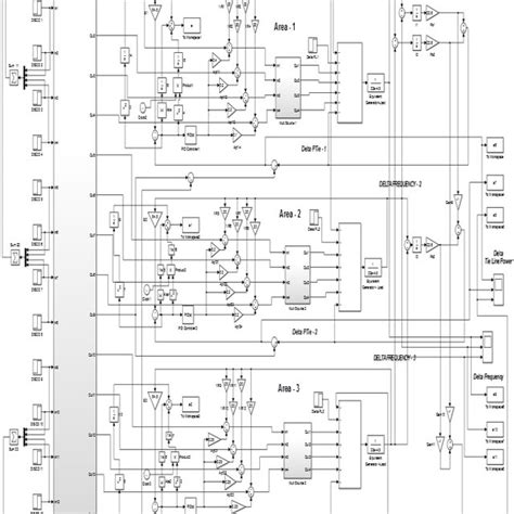 simulation diagram of three area multi source deregulated power system