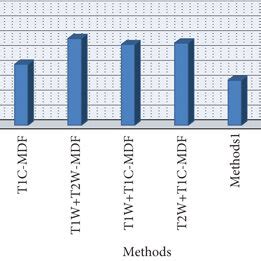 Performance Comparison Of Different NPC Segmentation Models Download Scientific Diagram