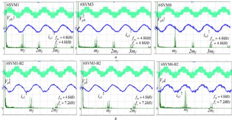Simplified Implementation Of Svpwm Techniques For A Six‐phase Machine