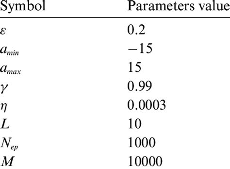algorithm and model training parameters download scientific diagram