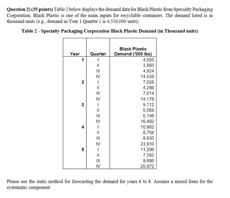 solved question 2 35 points table 2 below displays the