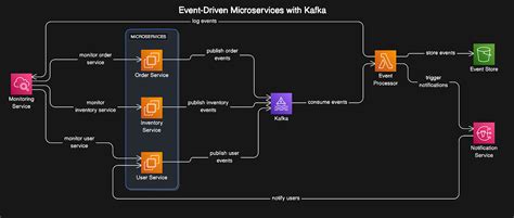 From Tweets To Transactions How Kafka Powers Modern Event Driven