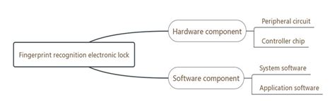structure of the overall scheme of the control system download
