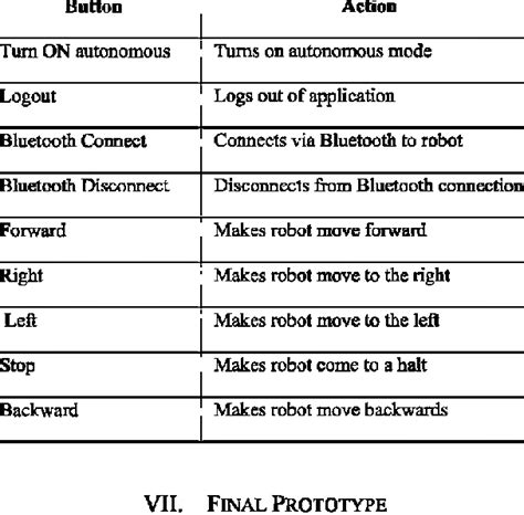 Buttons And Actions Performed In Application Download Scientific Diagram