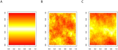 Combining An Environmental Gradient Surface With Local Environmental Download Scientific