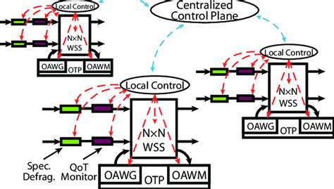 Flexible Bandwidth Wavelength Cross Connect Wxc Node Schematic And
