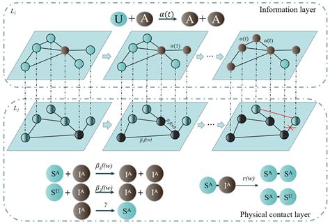 Epidemic Spreading On Weighted Co Evolving Multiplex Networks