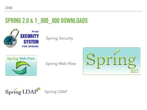 Reactive Spring Framework 5 Ppt