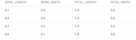 Naive Bayes Classifier Concepts Examples And Code