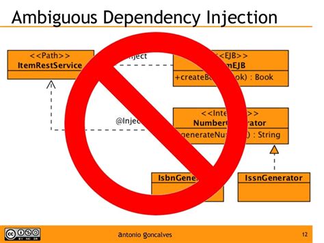 Dependency Injection With Cdi In 15 Minutes