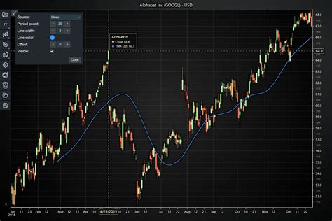 Using Triangular Moving Average For Stock Trading
