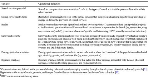 Table 1 From A Content Analysis Of Health And Safety Communications