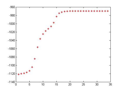 Machine Learning Meaning Logarithm Likelihood In Exp Maximization